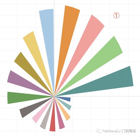 Tableau Csdn