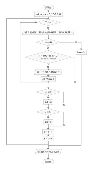 【头歌实验】五、python循环结构达依尔的麦子数python Csdn博客