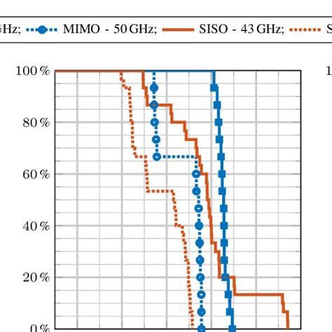Minimum Cir As A Function Of The Surface Area For The Idealized Download Scientific Diagram