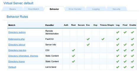 Cherokee Web Server Cookbook Managing Logs Cherokee Documentation