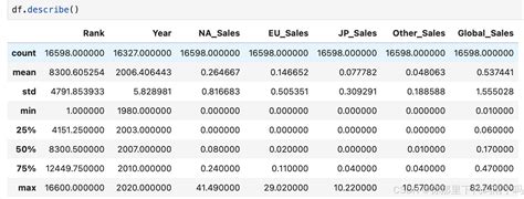 Python下载数据集python数据集下载 Csdn博客