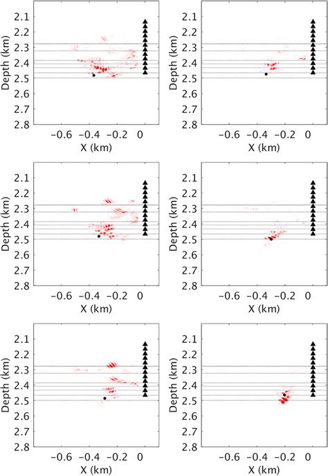 The Same As Figure 22 But Using The Grouping Ps Cross‐correlation Download Scientific Diagram