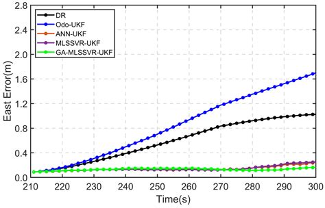 Data Driven Cooperative Localization Algorithm For Deep Sea Landing