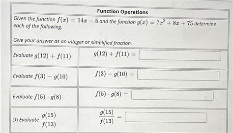 Solved Function Operationsgiven The Function Fx14x 5 ﻿and