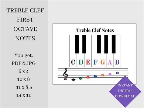 Music Note Cheat Sheet Treble Clef Lines And Spaces Notes On The