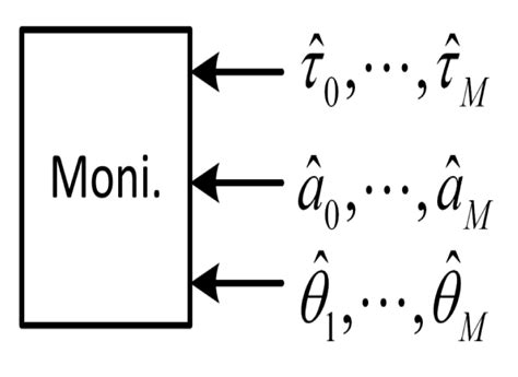 Sensors Free Full Text Multipath Estimation In Urban Environments