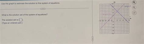 Use The Graph To Estimate The Solution To This System Chegg