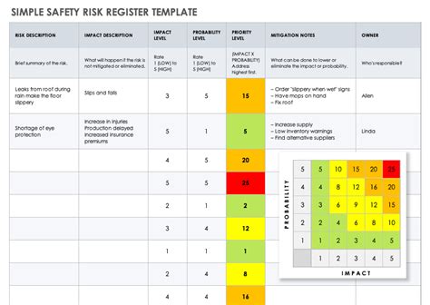 Risk Register Template Excel