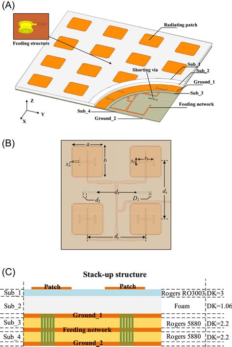 the structure of the proposed array antenna a overall structure b
