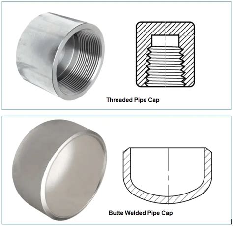 Pipe End Cap Fittings Or Piping Caps Pipe Caps Vs Plugs Pipe End Caps Vs Blind Flanges What