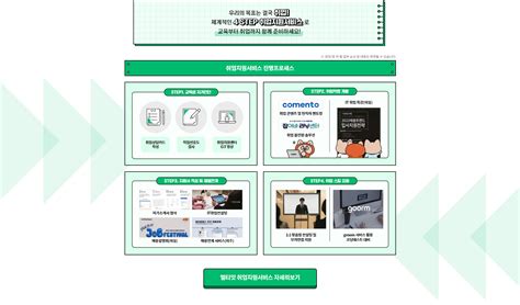 멀티캠퍼스 상품정보 국비지원교육