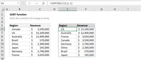 How To Use The Excel Sort Function Excelfind