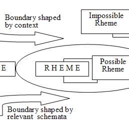 IB Model In Terms Of Inference Activation Download Scientific Diagram