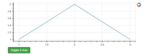How To Hide Axis In Bokeh Plot Geeksforgeeks