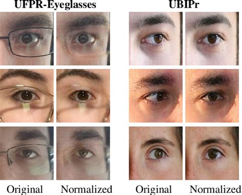 Unconstrained Periocular Recognition Using Generative Deep Learning Frameworks For Attribute
