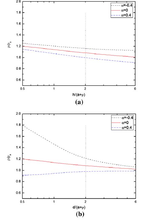 Correlation Between Normalized Plastic Zone Size Q Q 0 And Size