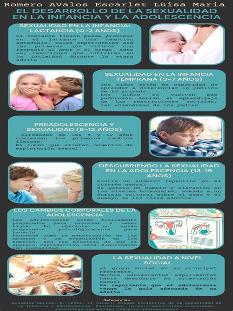 El Desarrollo De La Sexualidad Humana Desde La Infancia Hasta La