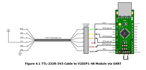 FTDI Loading A ROM Over UART Element Community