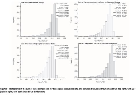 Multivariate Geostatistical Simulation Of The Gole Gohar Iron Ore
