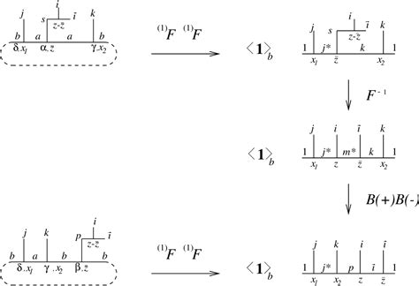 Figure 1 From Boundary Conditions In Rational Conformal Field Theories Semantic Scholar