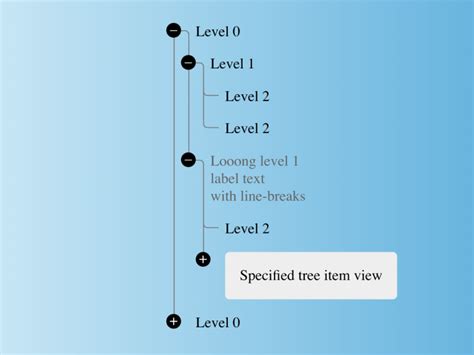 Hierarchical Tree Structure In Html Css — Codepel