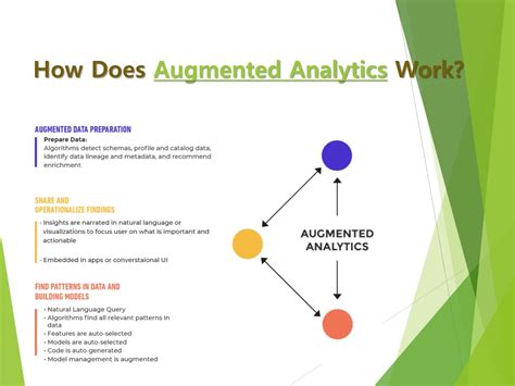 Ppt Age Of Complex Data Augmented Analytics Is Transforming Business Intelligence Powerpoint