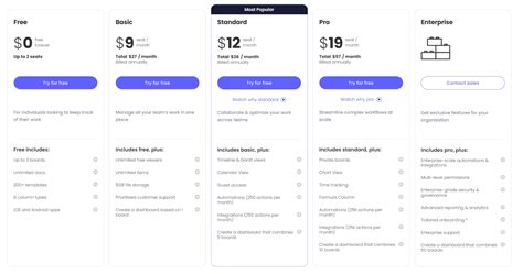 We Tried The Best Marketing Workflow Software