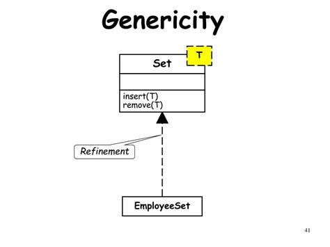 Ppt Object Orientation Concepts Uml And Ooad Prof R Mall Dept Of