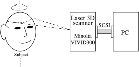 Figure 1 From Numerical Estimation Of Individual Hrtfs By Using Bem Semantic Scholar
