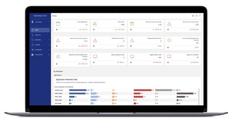 Knoa Task Mining For Sap Signavio