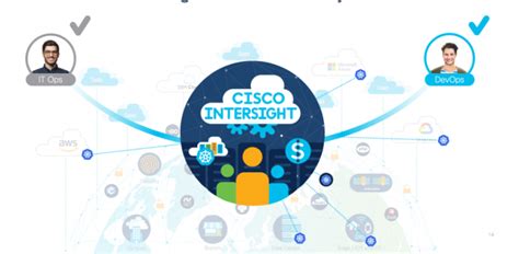 Intersight Kubernetes Service Iks Now Available Cisco Blogs