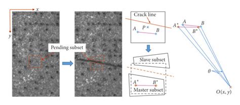 Deformation Of A Cracked Subset Download Scientific Diagram