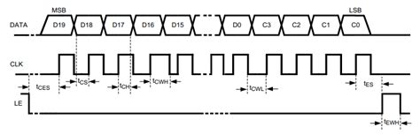 LMX Startup Clock Timing Forum Clock Timing TI E E Support Forums