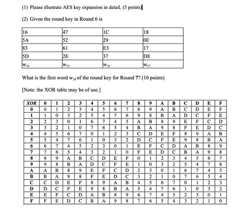 1 Please Illustrate Aes Key Expansion In Detail 5