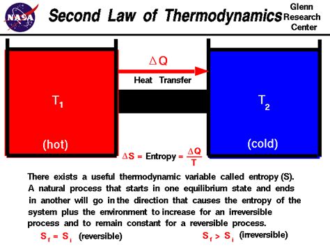 What Is Entropy In Physics Disorder In The Universe Astronomy Explained
