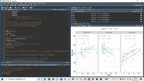 R语言数据可视化系列 ggplot 绘制变量相关性图相关系数叠加显著性标记