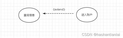 软件设计师 案例分析软件设计师案例分析 Csdn博客 软件设计师 案例分析软件设计师案例分析 Csdn博客