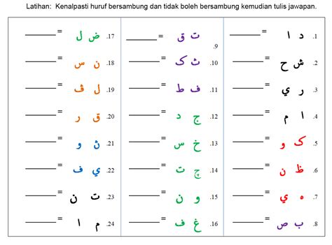 Pdpc Pendidikan Islam Sekolah Rendah Tutorial Menyambung Huruf Kaedah Potong And Pangkah Jawi