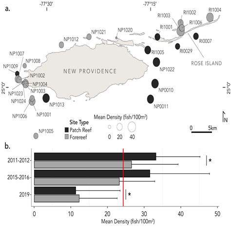 Diversity Free Full Text Spatial And Temporal Variability In