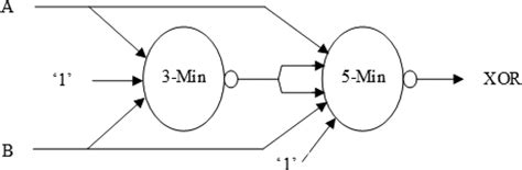 Block Diagram Of 2‐input Xnor Circuit Download Scientific Diagram