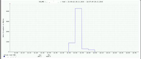 Wrong Bandwidth Information —