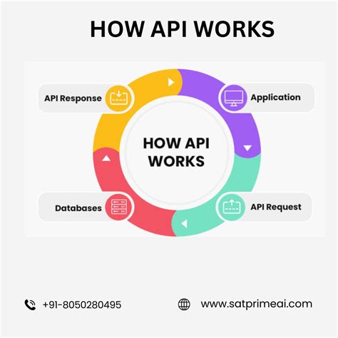 satprime ai on linkedin api performancetesting softwaretesting testautomation devops
