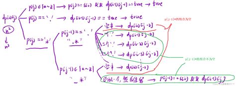 leetcode：正则表达式匹配