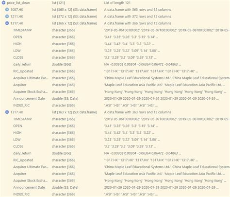 How To Find Unique Dataframes In A List R Stack Overflow