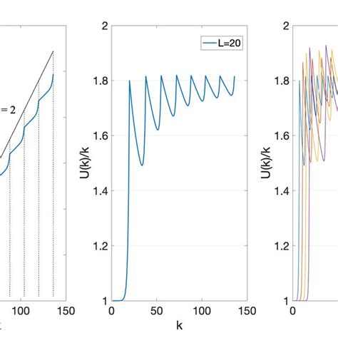 Sensor Placement On A L 5 Binary Tree A Optimal Placement For K