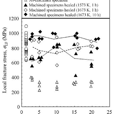 Three Point Loading System Test Specimen Size And Semicircular Groove Download Scientific Diagram