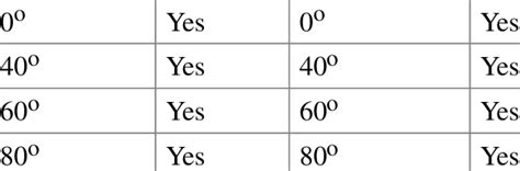 Angle Covered By This Device Angle Left Detection Angle Right Download Scientific Diagram