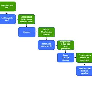 Stage 1 Tsunami Generation The Formation Of A Tsunami Through An Download Scientific Diagram
