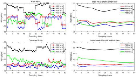 Sensors Free Full Text Indoor Positioning Algorithm Based On The