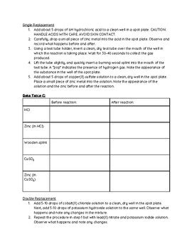 Lab Types Of Reactions By Johnston Chemistry TPT